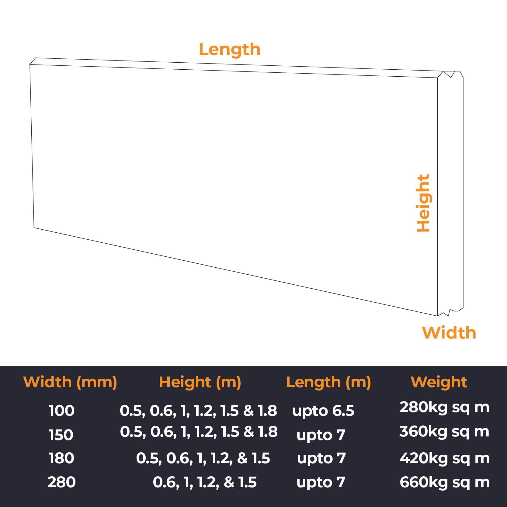 Concrete Panels - Unbrako